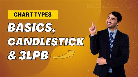 Beginners Guide To Trading Chart Basics Candlestick And 3lpb
