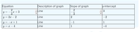 Big Ideas Math Algebra Student Journal St Edition Chapter Graphing