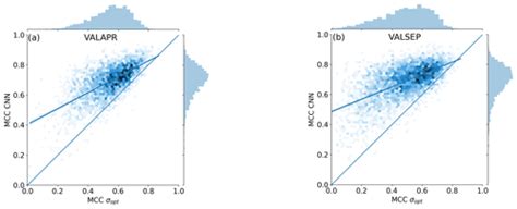 Amt Rain Event Detection In Commercial Microwave Link Attenuation