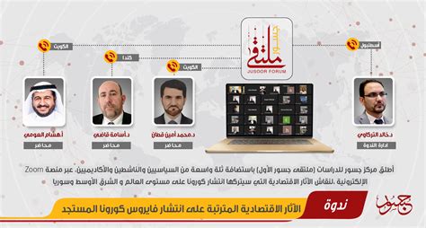 الآثار الاقتصادية المترتبة على انتشار فايروس كورونا المستجد
