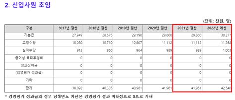 한국수력원자력한수원 채용 연봉과 성과급 복지 경력산정 채용 경쟁률 확인 네이버 블로그