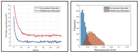 Mathematics Free Full Text Functional Subspace Variational