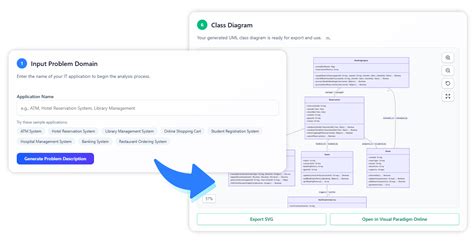What Is A Class Diagram Definition Symbols And Importance Visual