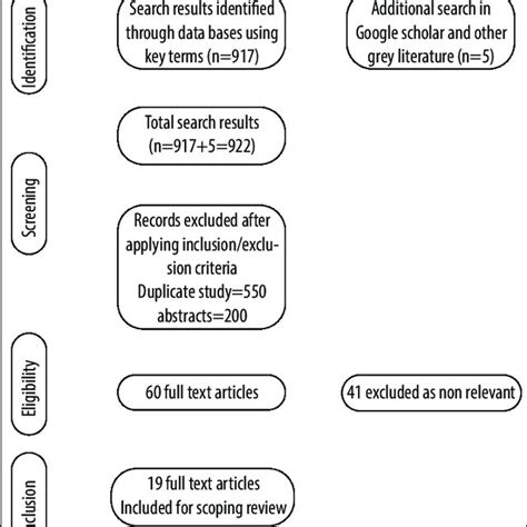 Relative Contraindications For Spirometry Download Table