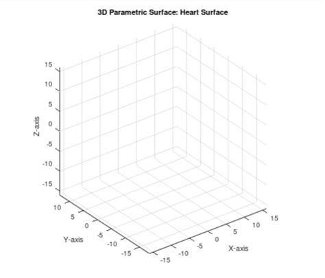 Solved Write A MATLAB Script To Visualize A 3D Plot Of A Chegg