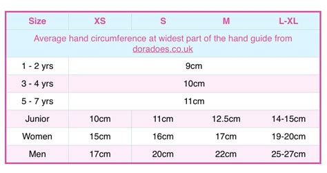 Male Wrist Size Chart At Harrison Trethowan Blog