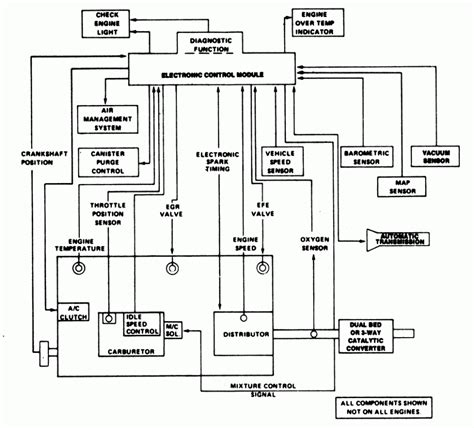 Block Diagram Of Car Engine Management V8 Engine Piston Diag