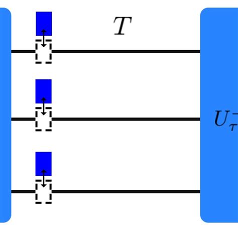 Schematic Of The Experiment Testing Third Order Interference Temporal