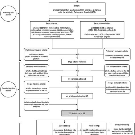 Analytical Process Implemented Download Scientific Diagram