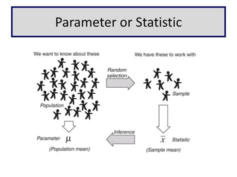 Ppt Chapter Normal Probability Distributions Powerpoint