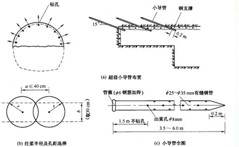 超全面隧道施工方法及施工工艺技术讲义841页ppt（附图丰富） 路桥技能培训 筑龙路桥市政论坛