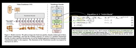 计算机视觉101：8 Pytorch 论文复现计算机视觉算法复现论文 Csdn博客