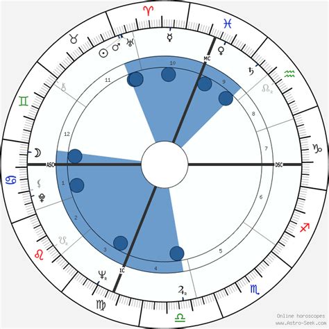 Birth Chart Of Jeanne Rejaunier Astrology Horoscope