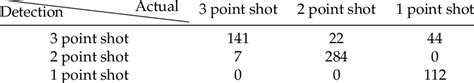 Distribution Of The Detected Field Goals Download Scientific Diagram