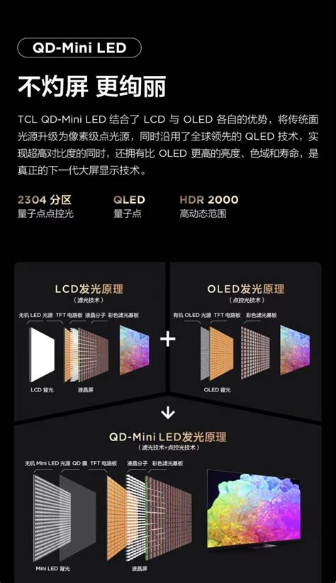 Tcl光学系统工程师季洪雷博士为您解读色域与亮度之间的奥秘 知乎