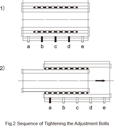 Installation ProcedurePoint Of DesignOther Linear Motion GuidesProduct InformationTHK