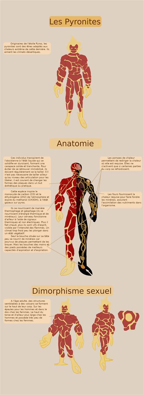 Lore Extending Pyronite Biologie Fr By Lordsylvain On Deviantart