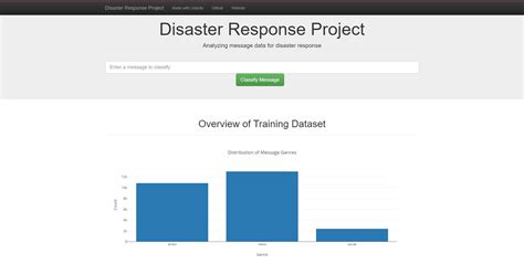 Github Ishankcode Disaster Pipeline Built An Etl And Ml Pipeline And