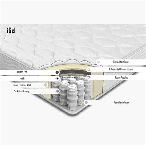 Buy Igel King Size Visco Memory Foam Mattress 180x210x26 Cm Online In Uae Homebox