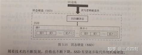 Day3：part2——主存与cpu的连接and辅存 知乎