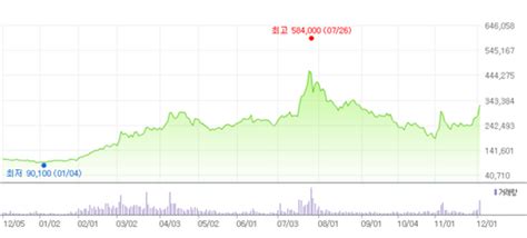 에코프로비엠 44조원 수주 소식에 주가 급등했지만증권가 팔아라
