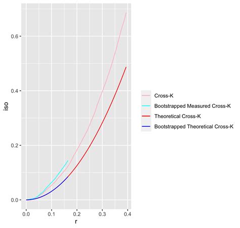 R Sf Receiving Different Measured Values From Crossk And Lohboot