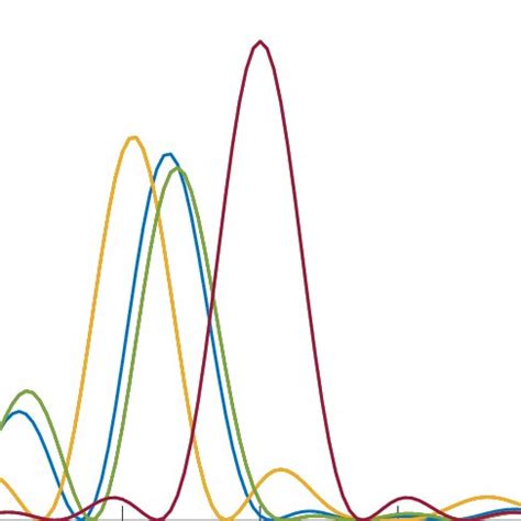 Enlarged View Of FIG Around The Peak Frequency Download Scientific Diagram