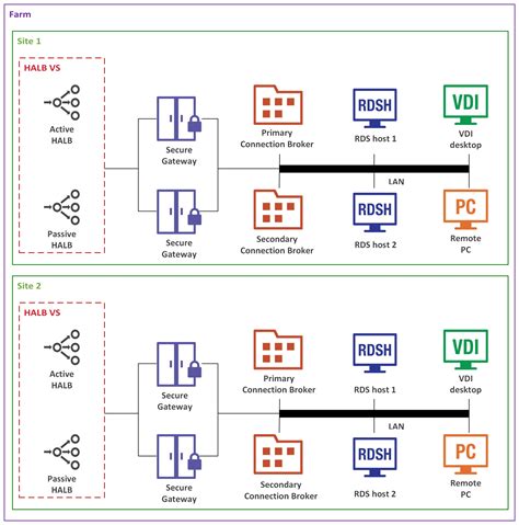 Parallels Ras Basic Concepts Parallels Ras Reference Architecture