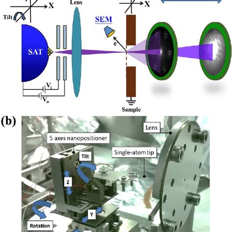 Alignment Procedure Of A Single Atom Electron Source Relative To The