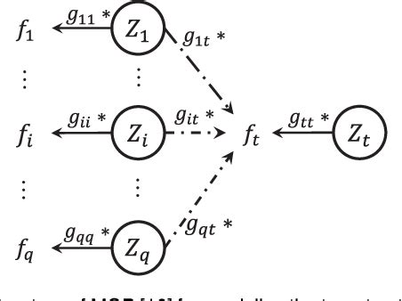 Figure 1 From Regularized Multi Output Gaussian Convolution Process