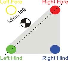 An Illustration Of Static Stability Depending On The Positional Download Scientific Diagram