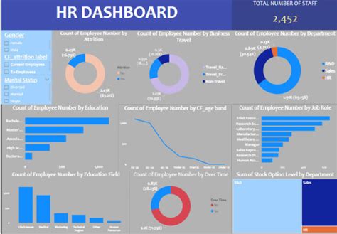 Create Excellent Dashboards Using Excel And Power Bi By Mrphannie Fiverr