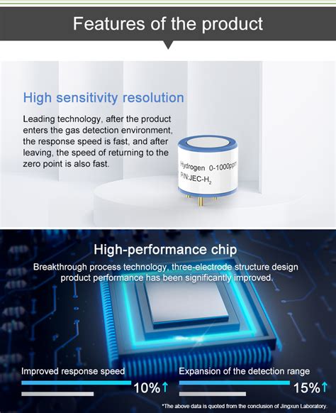 Hydrogen Electrochemical Gas Detection Module H2 Gas Sensor Gas Detector Ndir Gas Sensor