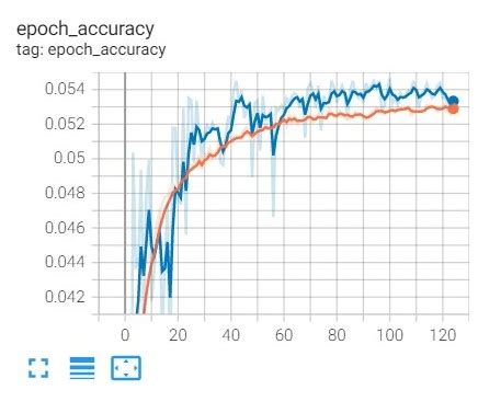 Deep Learning Accuracy Model Issue With Tensorflow Keras DNN Regression Model Stack Overflow