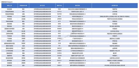 知名公募私募追踪！隐藏在基金季报及上市公司股东数据中的蛛丝马迹 231225 本文首发于萝卜投研萝卜投研是一个面向个人投资者的智能投资