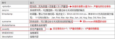 1、记录日志到flash