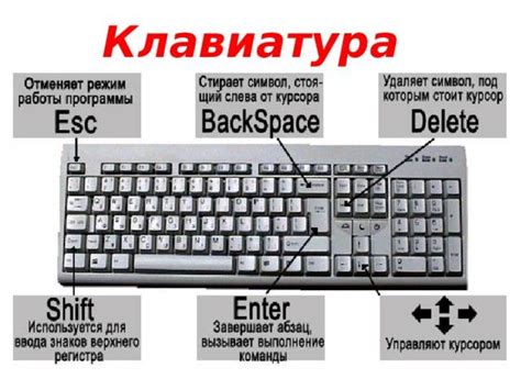 Где находится Таб на клавиатуре зачем нужна как пользоваться