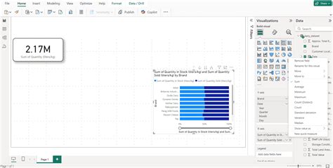 How To Create Interactive Dashboards In Power Bi