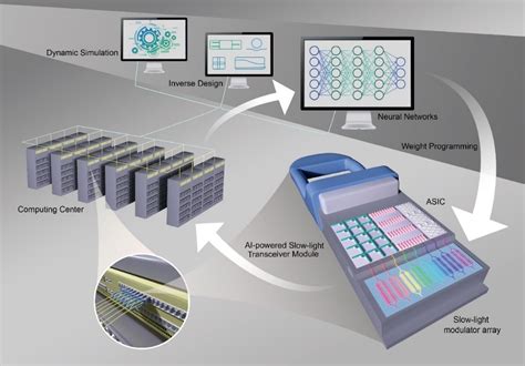 Nature Communications 电子学院王兴军、舒浩文团队在超高速光互连领域取得重要进展 北京大学电子学院