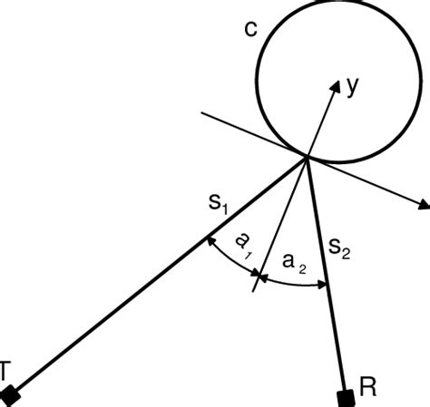 Reflection Of An Acoustic Ray Emitted From Transmitter T Reflected At