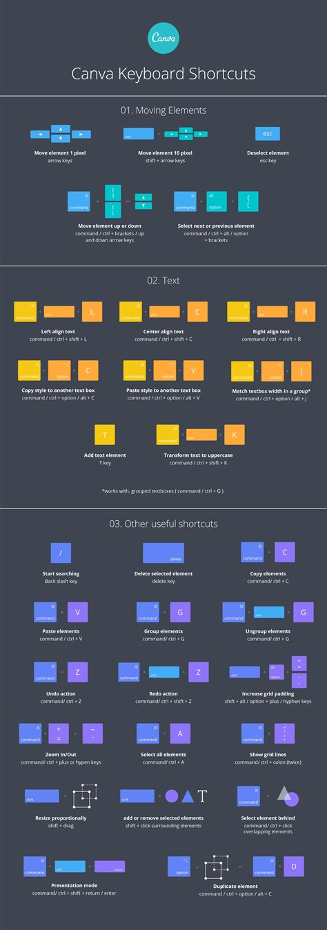 Canva Shortcuts Infographic