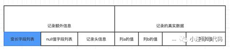 varchar 最多存多少个字符？ mysql系列（3） 知乎