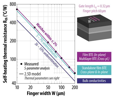Imec Introduces Simulation Framework To Better Predict Thermal
