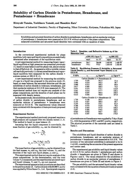 Solubility Of Carbon Dioxide In Pentadecane Hexadecane And