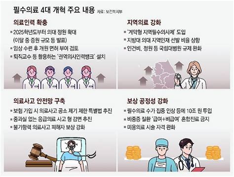 정부와 의사는 왜 서로를 못 믿나 [복지의 조건]