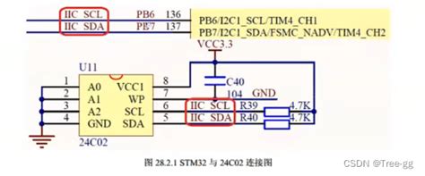 37 软件i2c通信实验 iic通信测试 csdn博客