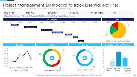 Top 10 Project Critical Path Powerpoint Presentation Templates In 2025
