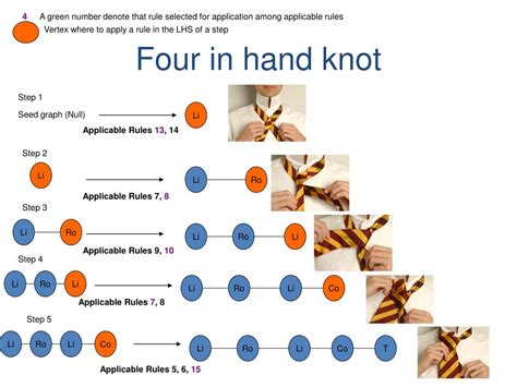 ppt stochastic graph grammar algorithm for interactive search