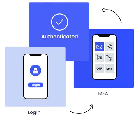 Account Activation Quicklaunch