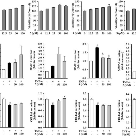 Effect Of Ginsenosides Rg1 1 Rf 2 Rb1 3 Re 4 And Rd 5 Of